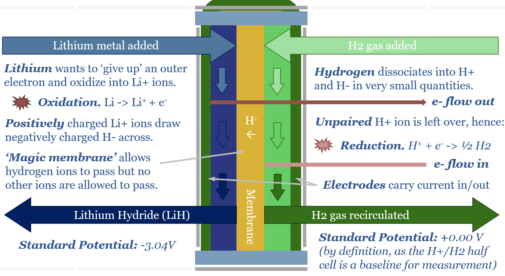 Electrochemistry: battery voltage and the Nernst Equation? - Thunder ...