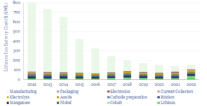 Grid-scale battery costs: $/kW or $/kWh? - Thunder Said Energy
