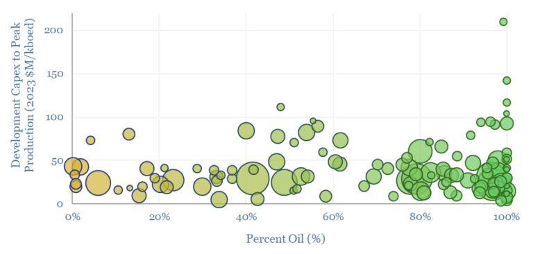 Offshore development costs in Norway? - Thunder Said Energy