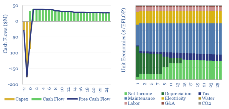 Economic costs of data-centers? - Thunder Said Energy