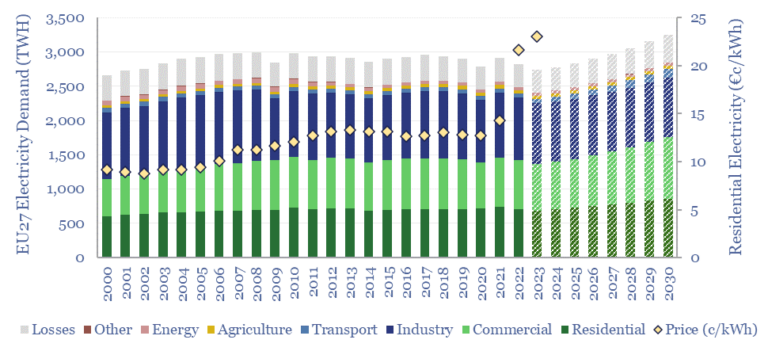 European gas supply demand model - Thunder Said Energy