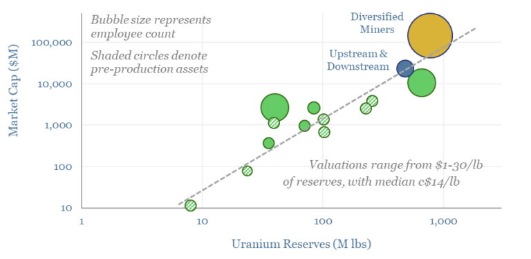 Uranium production by company? - Thunder Said Energy