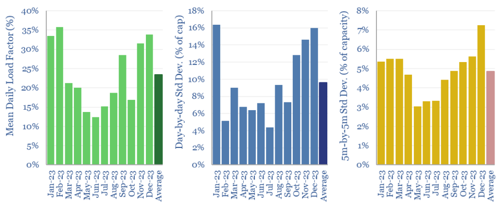 Solar generation: minute by minute volatility? - Thunder Said Energy