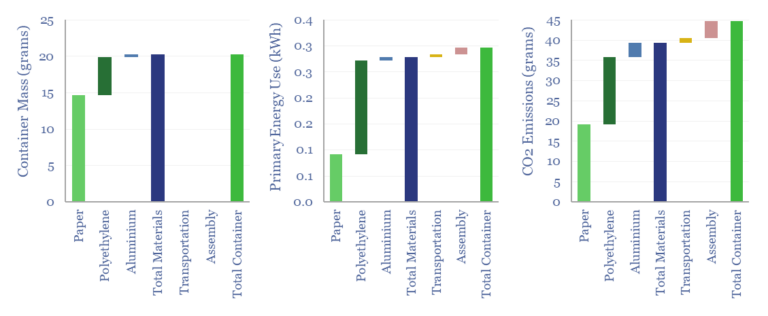Paper production: energy economics? - Thunder Said Energy