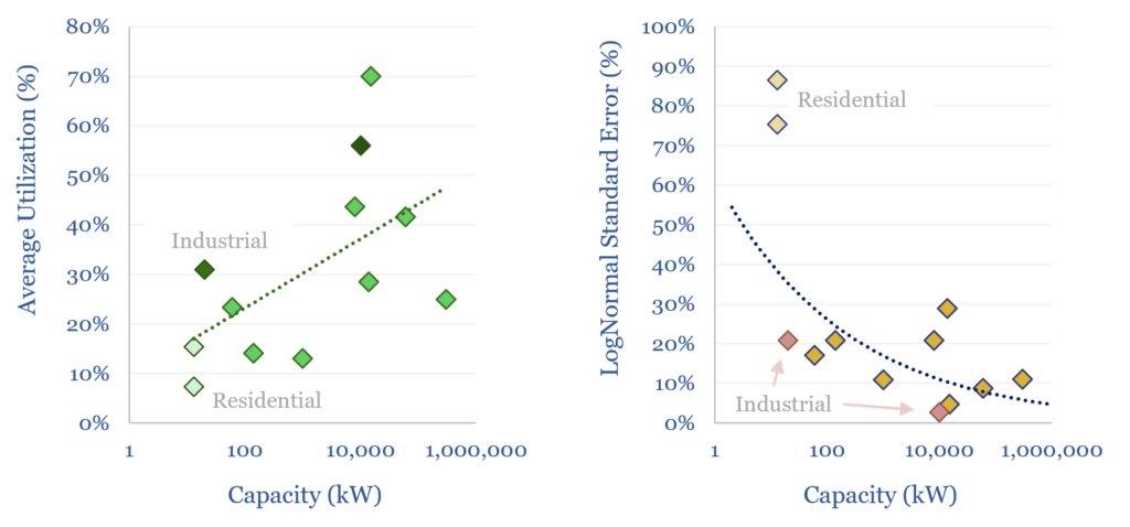 Load profiles in power grids? - Thunder Said Energy