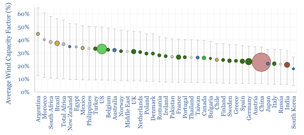 Wind turbine capacity factors: by country, by facility? - Thunder Said ...
