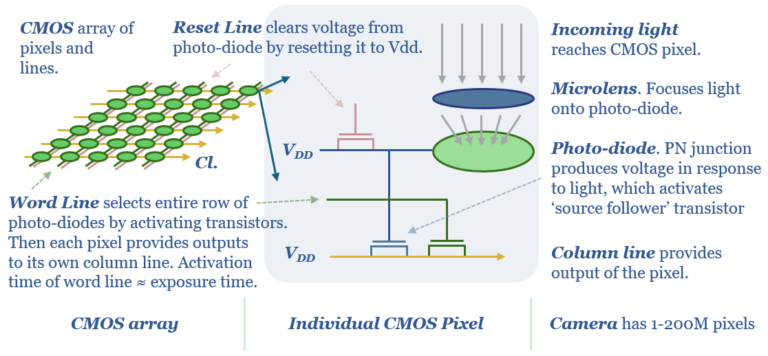 CMOS image sensors: leading companies? - Thunder Said Energy