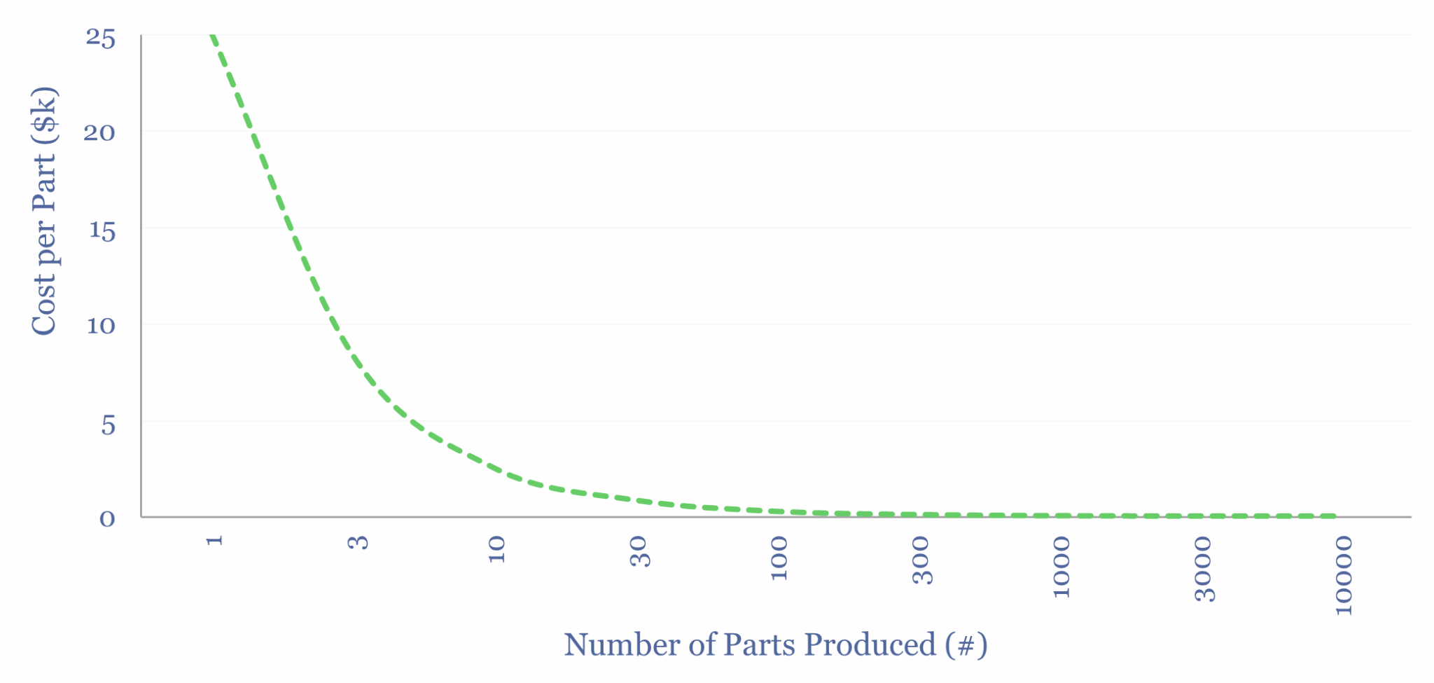 Investment casting: the economics? - Thunder Said Energy