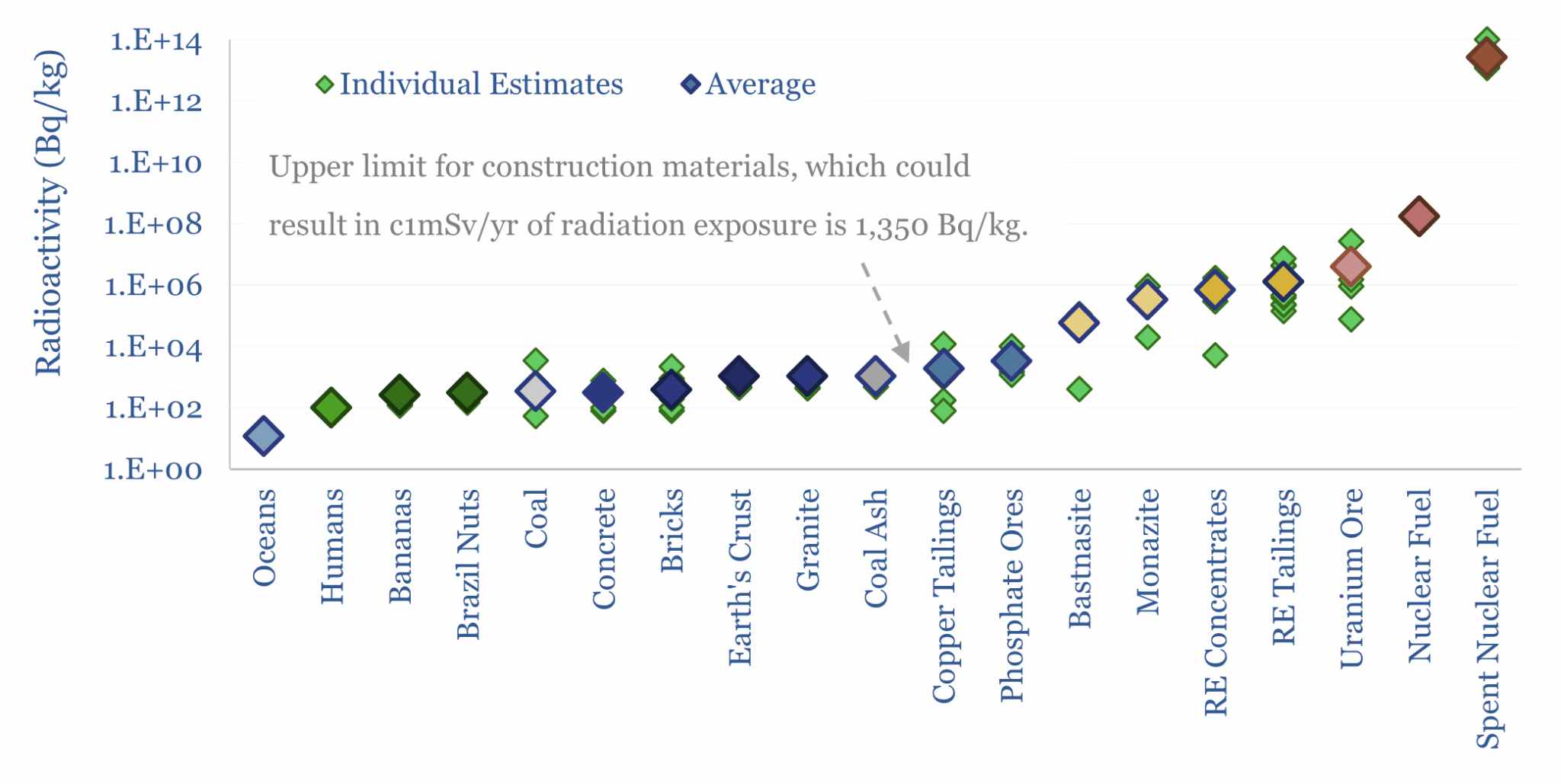 Radioactivity of materials: energy, Rare Earths and nuclear? - Thunder ...