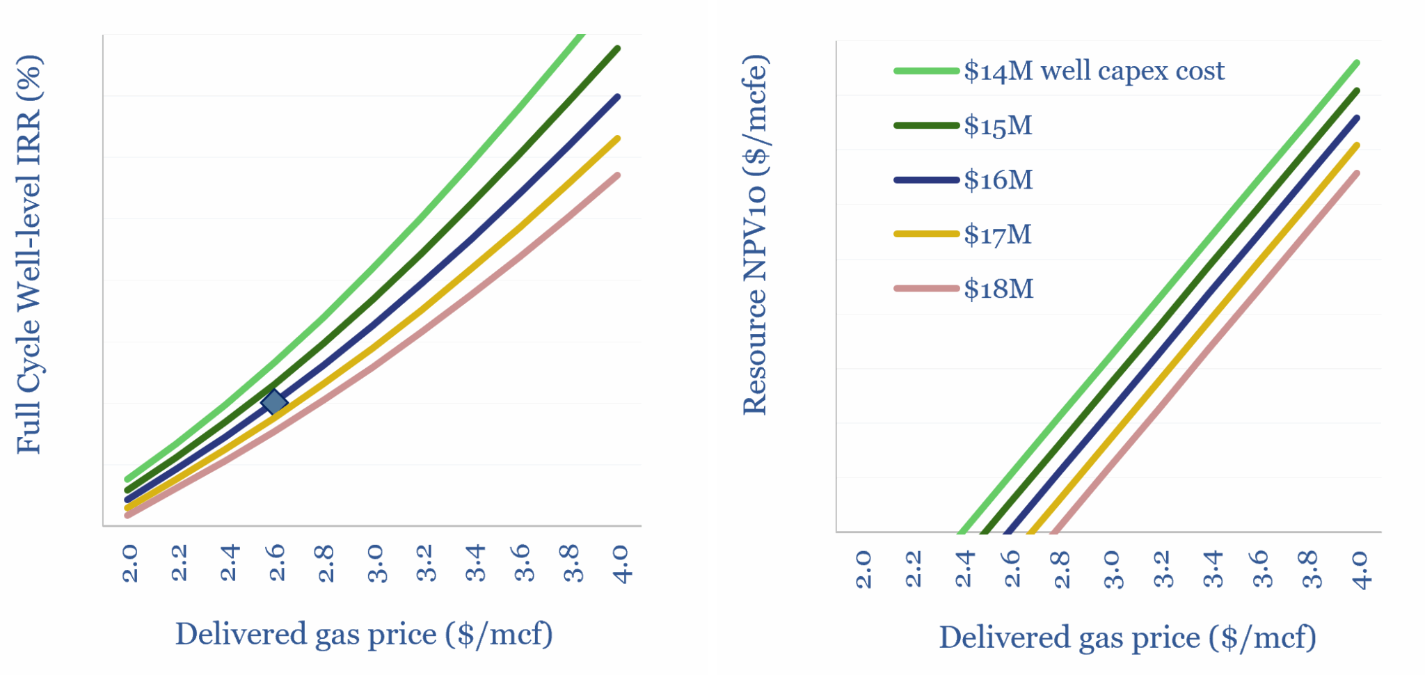 US shale gas: the economics? - Thunder Said Energy