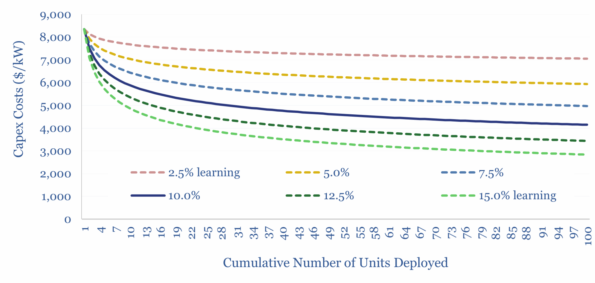 Nuclear SMRs: grown ups? - Thunder Said Energy