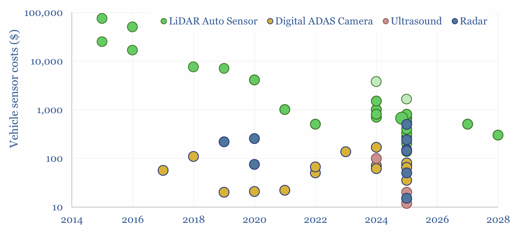LiDAR: screen of companies and costs? - Thunder Said Energy