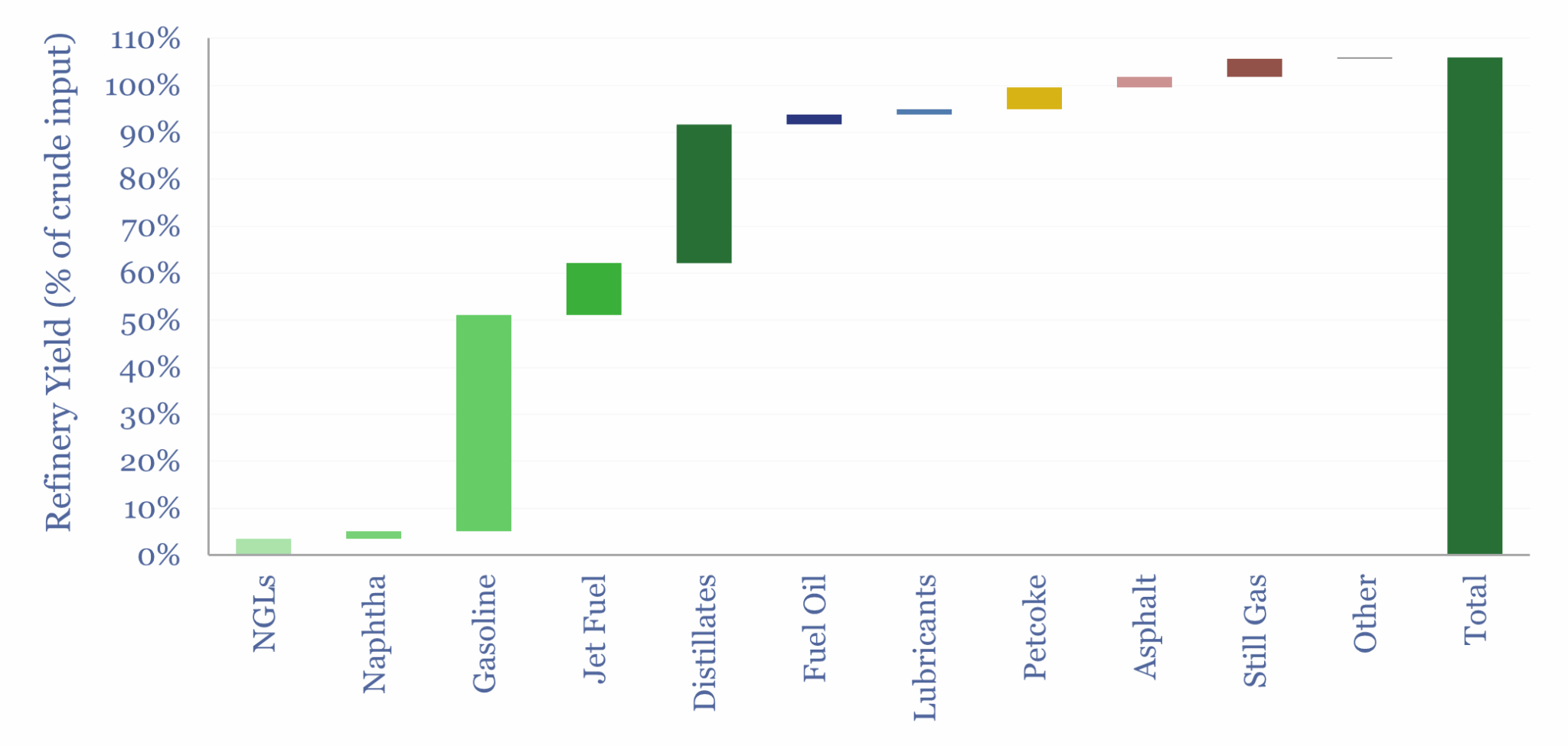 Oil refining: the economics? - Thunder Said Energy