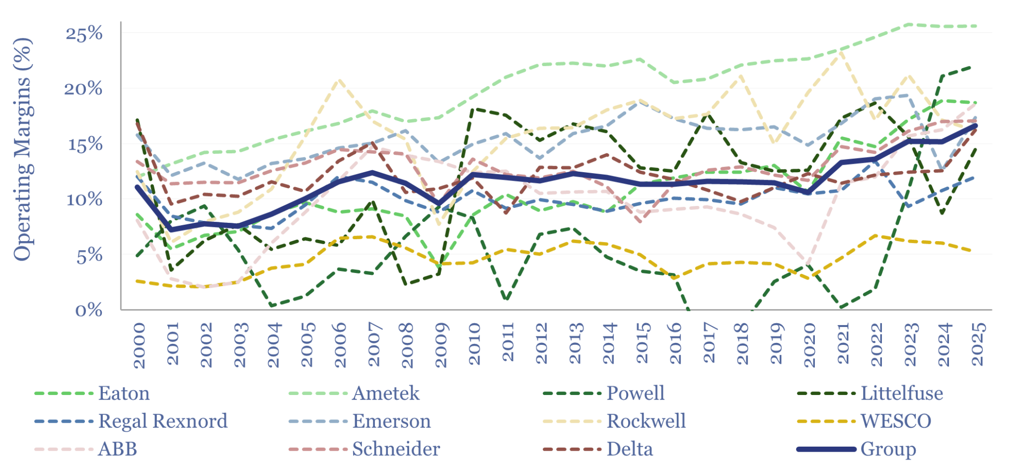 Power electronic capital goods: margins over time? - Thunder Said Energy