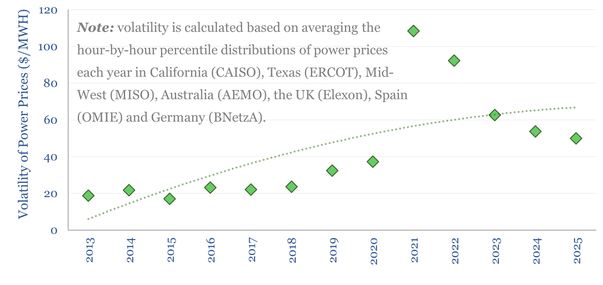 Power price volatility tracker? - Thunder Said Energy
