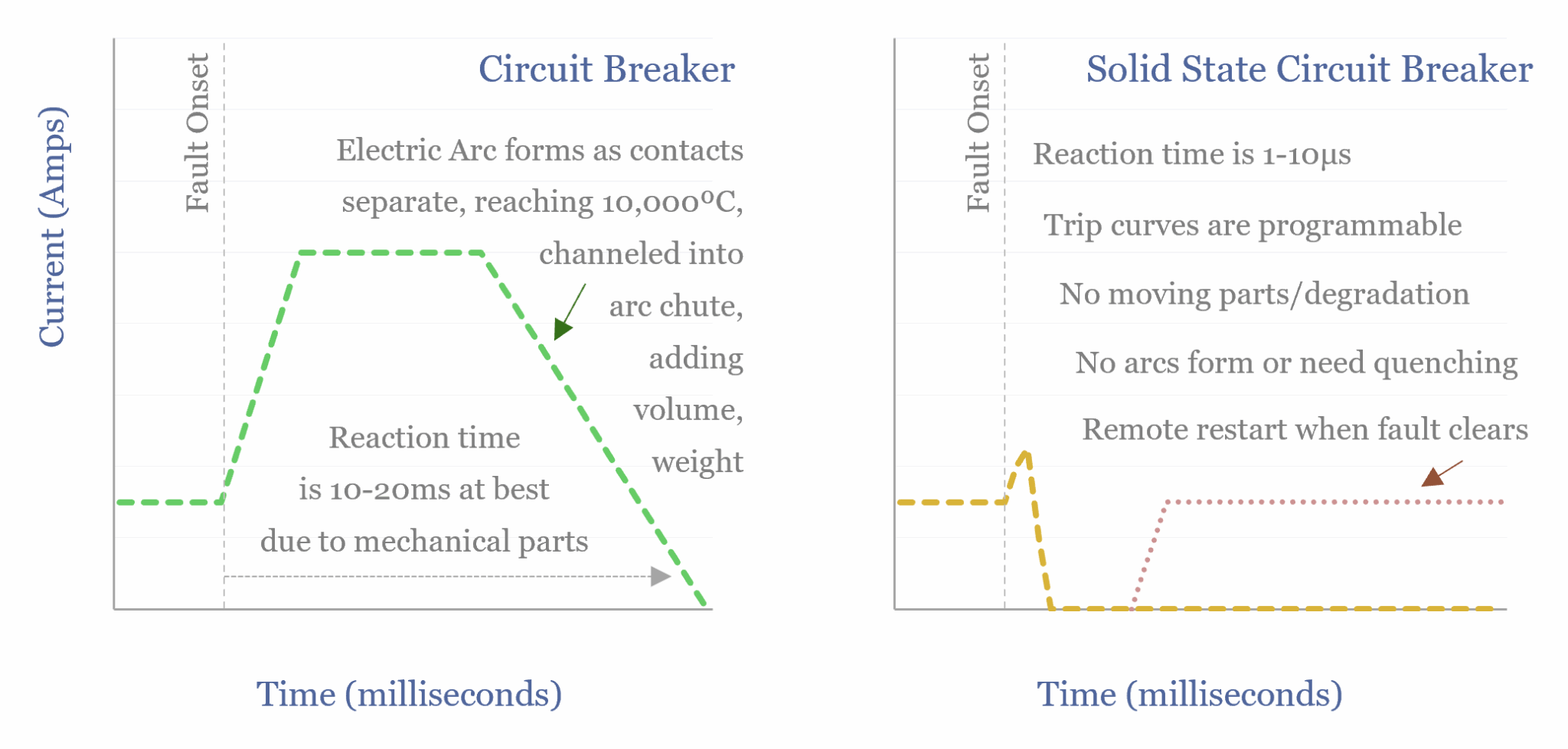 Solid state circuit breakers: another AI enabler? - Thunder Said Energy