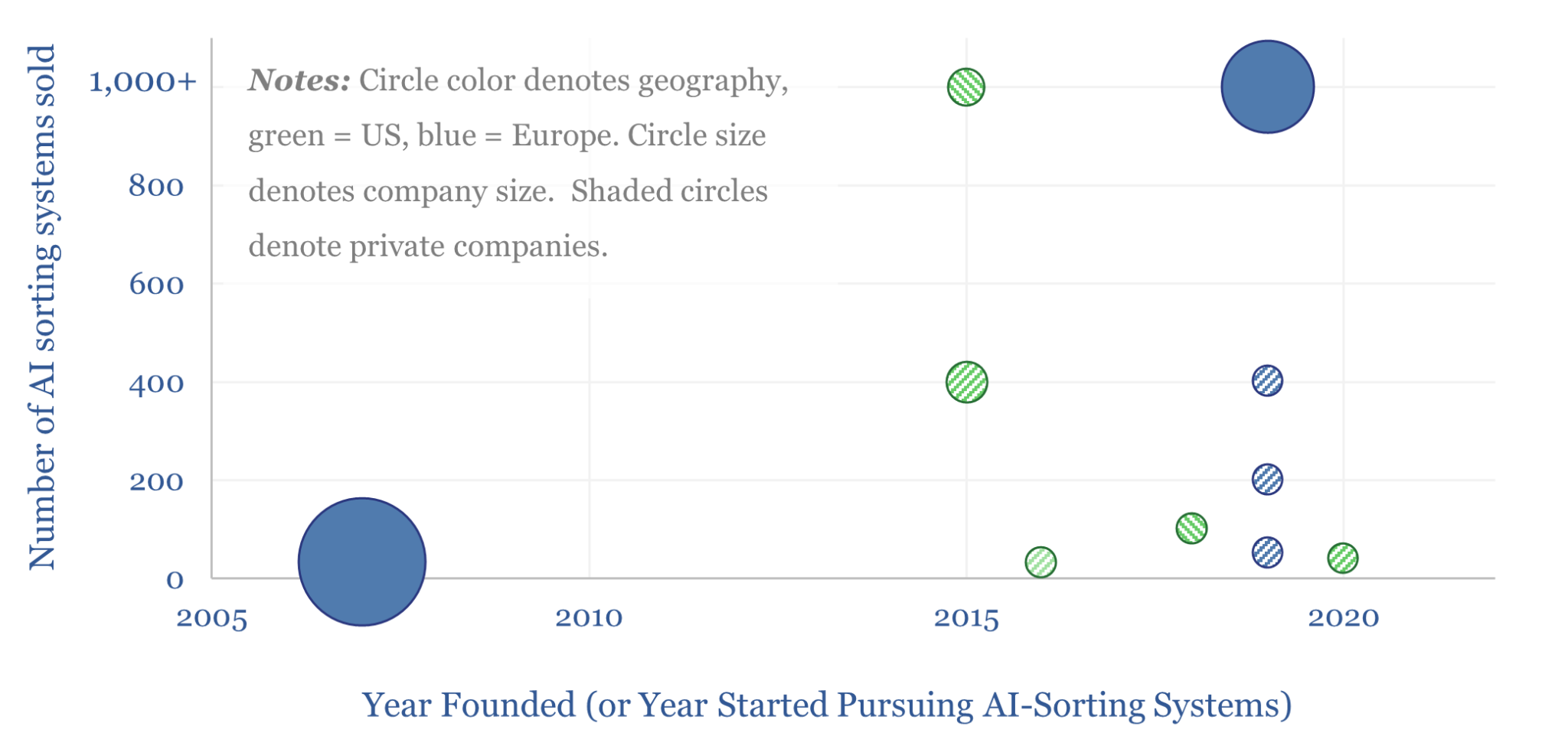 Circular economy: companies using AI for waste-sorting? - Thunder Said ...