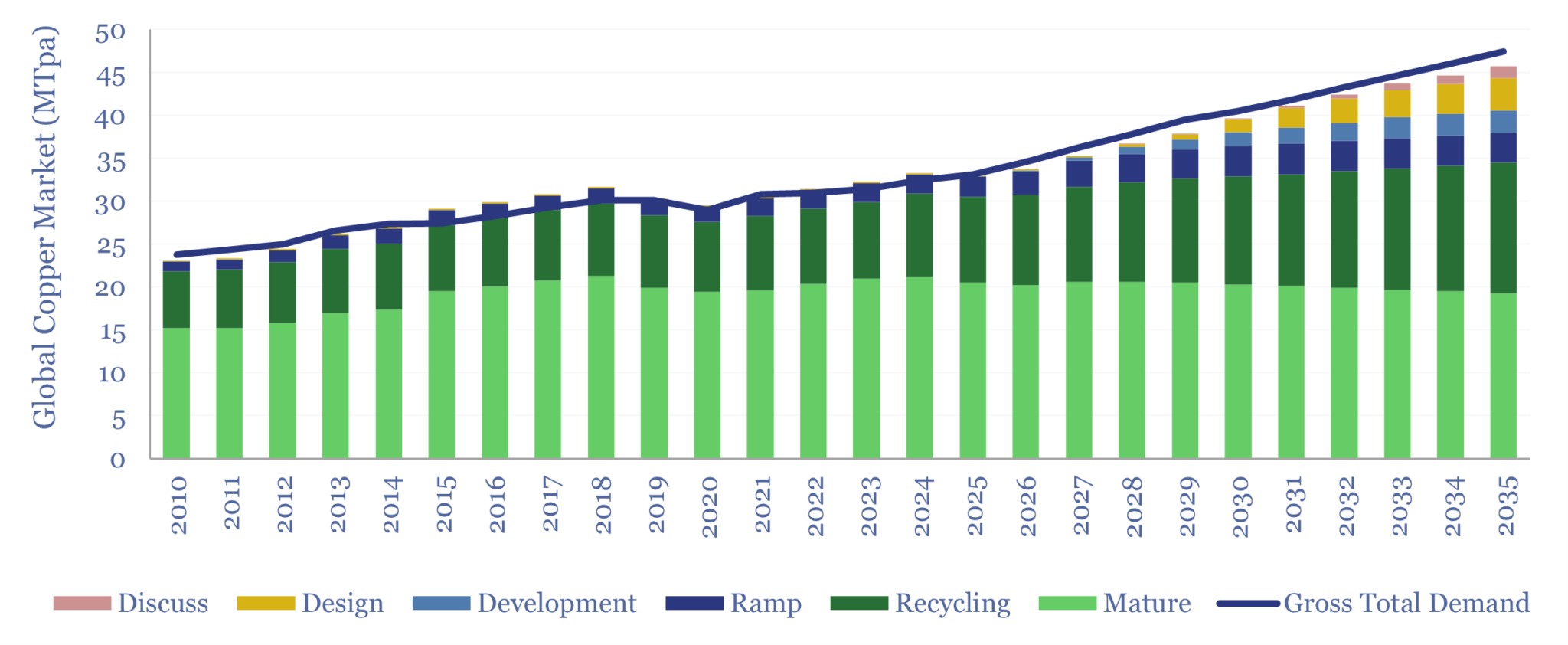 Global copper supply-demand - Thunder Said Energy